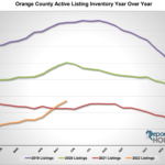 Orange County Inventory | Orange County, California VA Loans - Tim Storm